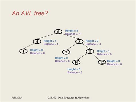 Cse373 Data Structures And Algorithms Ppt Download