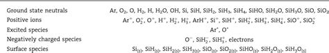 Figure 1 From Modeling Sih4 O2 Ar Inductively Coupled Plasmas Used For