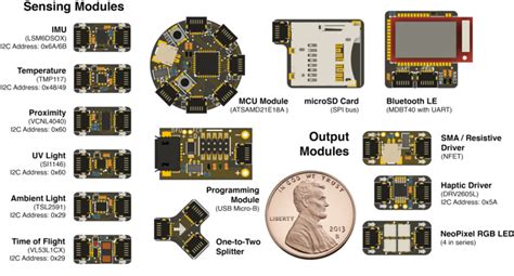 Skinlink Brings Customizable Stretchable Circuits Directly To Your Skinlink Brings Customizable Stretchable Circuits Directly To Your