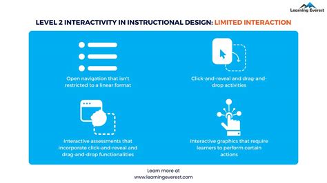 4 Levels Of Interactivity In Elearning Instructional Design
