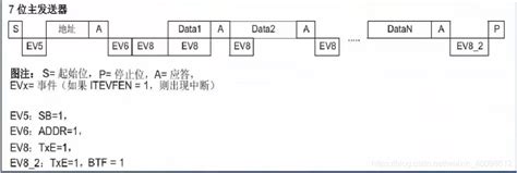 Stm32之iic总线概述i2c1和i2c2有什么区别 Csdn博客 Stm32之iic总线概述i2c1和i2c2有什么区别 Csdn博客