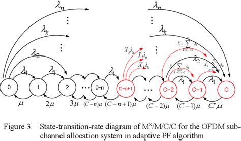 figure 3 from adaptive scheduling scheme for multicast service in