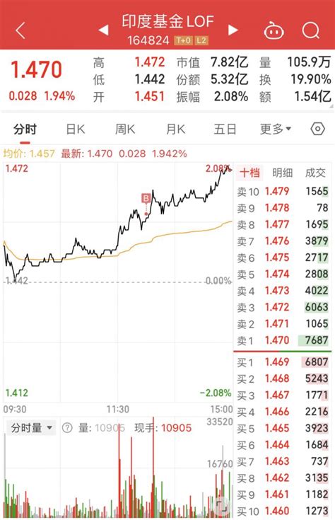 相信国运做多指数 NGA玩家社区