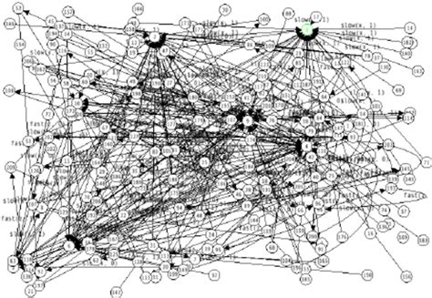 Explicit Labeled Transition System Download Scientific Diagram