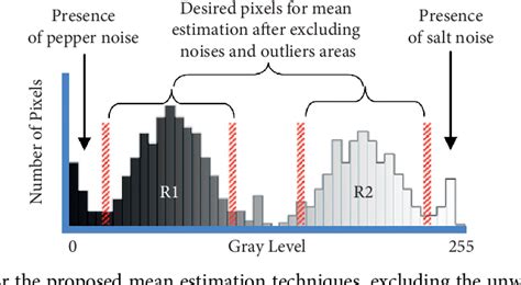 figure 1 from improving minimum cross entropy thresholding for
