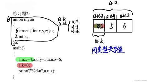 C语言笔记——构造类型结构体变量初始化时可以按照结构体成员的顺序放在一对花括号内 Csdn博客 C语言笔记——构造类型结构体变量初始化时可以按照结构体成员的顺序放在一对花括号内 Csdn博客