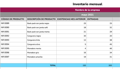Qué es un inventario concepto tipos y ejemplos