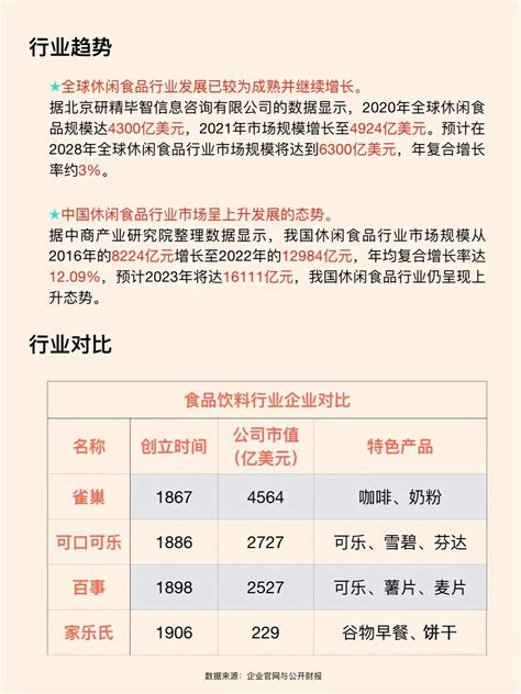 每天了解一家上市公司丨百事 财富号 东方财富网