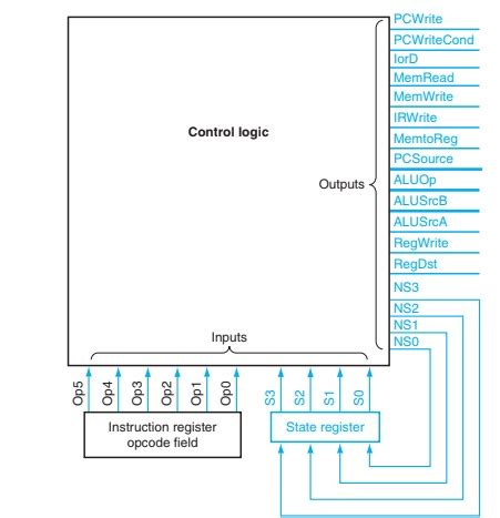 GitHub RISCO 5bola Risc V