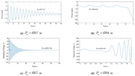 Dynamic Modeling And Analysis Of A Virtual Synchronous Generator With Supercapacitor