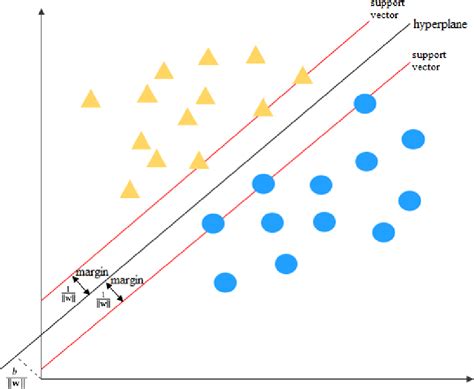 Figure 2 1 From Automatic Flight Maneuver Identification Using Machine Learning Methods