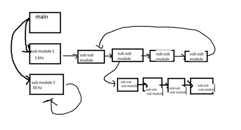 Create A Visual Representation With A Block Diagram