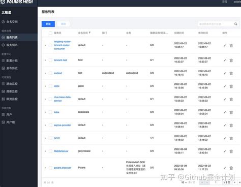 这 20 个 java 开源项目绝了！ 知乎