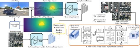 Figure 2 From Attention Driven Object Encoding And Multiscale Contextual Perception For Improved