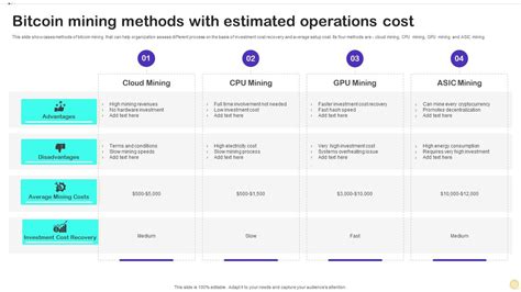 Bitcoin Mining Methods With Estimated Operations Cost Ppt Powerpoint