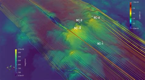 Wind Measurement And Wind Modeling