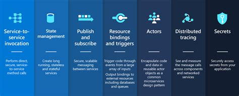 Introduction In Dapr Distributed Application Runtime Human Digital
