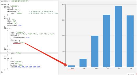 关于 Axislabel 的 Align 设置问题 · Issue 10916 · Apacheecharts · Github