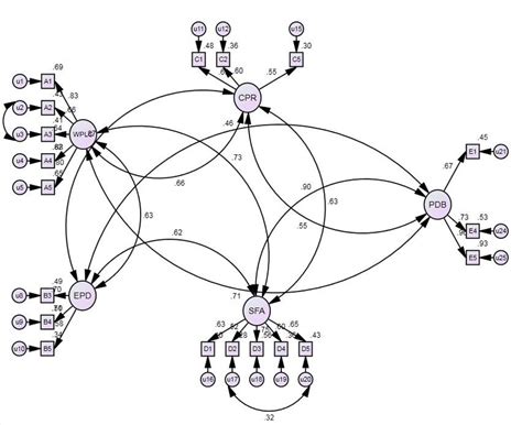 Cfa Path Diagram Final Run Download Scientific Diagram