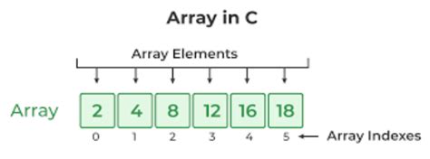 Supervised Learning Understanding The Basics Techniques… By Mohana Priya T The Hack Weekly