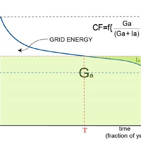 Calculating Capacity Factors For Small Commercial Buildings Download Scientific Diagram