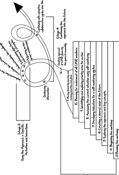 Steps And Stages For Facilitating The Transition To An Adaptive