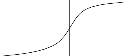 The Optimal P D As A Function Of P D MP S Download Scientific Diagram