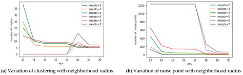 Spatial Semantic Expression Of Terrain Viewshed A Data Mining Method