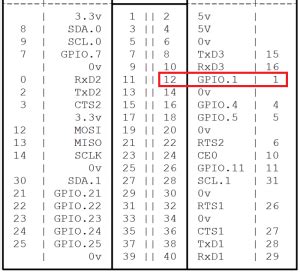 Wiringop Orange Pi Python