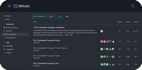 Mitosis Blog Inside Look Unveiling Mitosis Strategy