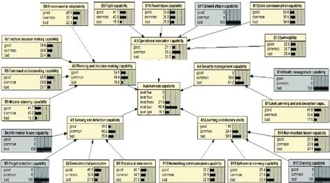 Reasoning Diagram In S1 Download Scientific Diagram