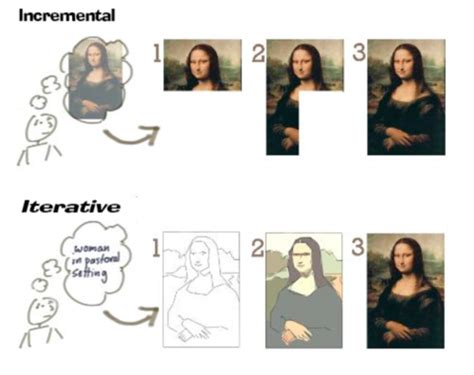 Agile Project Management Flashcards Quizlet Agile Project Management Flashcards Quizlet