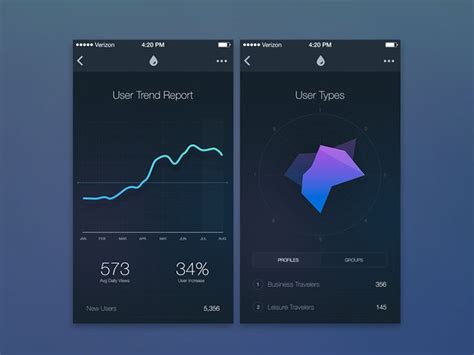 59 Best Graph Bar Pie Charts Images On Pinterest Pie Charts Ui Ux And App Ui