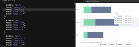 Feature 时间类型堆叠条形图 · Issue 4165 · Antvisg2 · Github