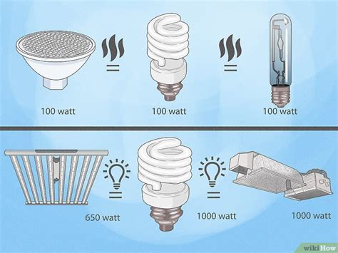 Do Led Grow Lights Use Less Electricity Find Out What Led Lights Do To Your Electric Bill