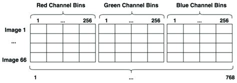 Concatenated Rgb Space Dimensionality Download Scientific Diagram