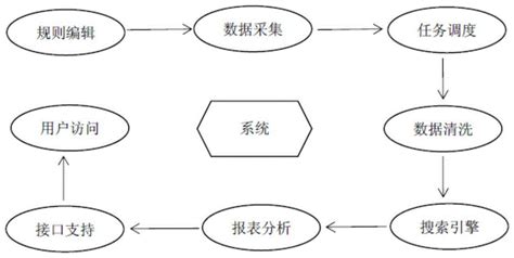 一种基于云计算的数据采集分析系统及方法与流程