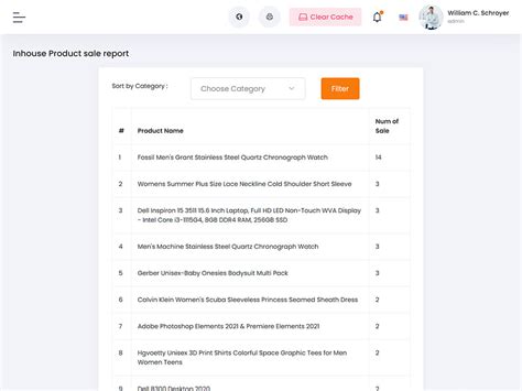 customizable and feature rich active ecommerce cms for your e commerce