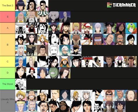 Bleach Soul Reapers Tier List Community Rankings Tiermaker