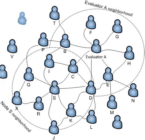 Example Ii Indirect Detection Of Colluding Nodes Download Scientific