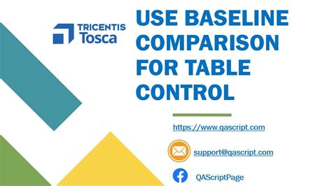 Tosca Tutorial Lesson 47 Use Baseline Comparison For Table Control