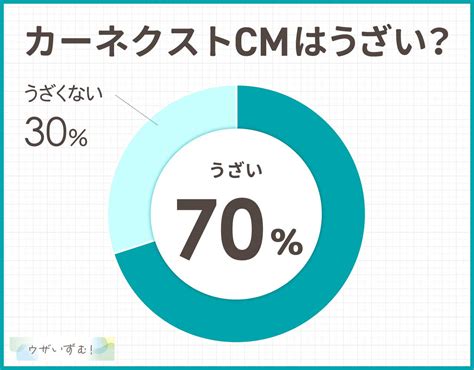 CM うざいずむ