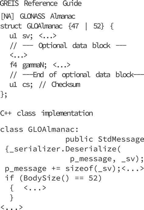 Fragment Of The Third Type Of Message Specification And Implementation Download Scientific