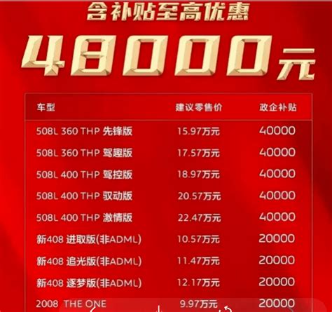 这才是价格屠夫新车直降2万 合资SUV仅售7万还要啥XRV 搜狐汽车 搜狐网