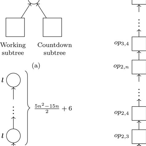 The Initial Membrane Configuration A The Countdown Subtree B And Download Scientific