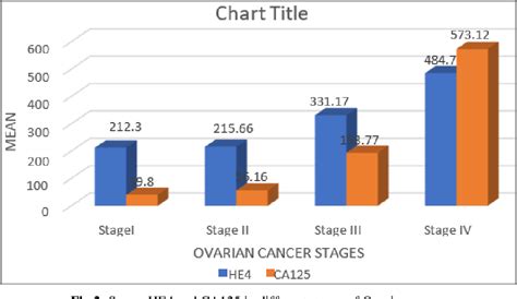 Figure From Comparative Study Of Significance Of Serum Human Epididymis Protein HE And