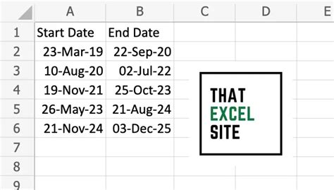 How To Calculate The Number Of Weeks Between Two Dates In Excel That Excel Site