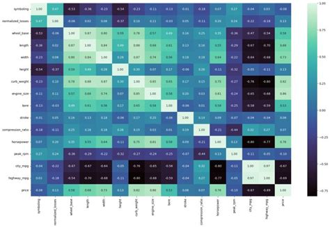 Harry Thapa On Linkedin Datascience Python Programming Engineering Dataanalysis