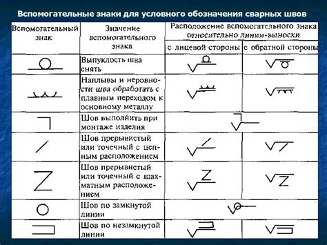 Чертежи технологических металлоконструкций Условные обозначения сварных швов презентация онлайн