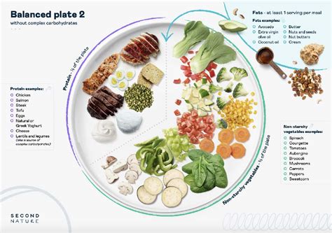 Simple Carbohydrates Examples